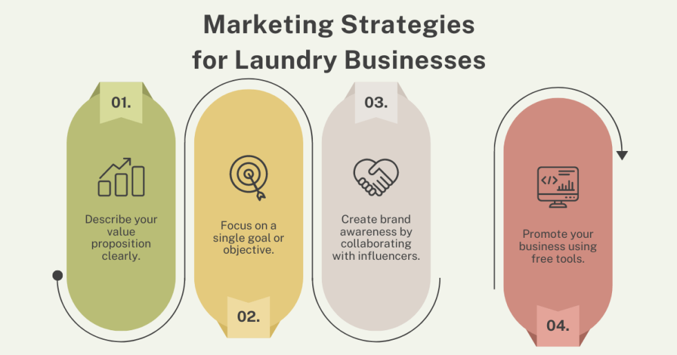 12 Marketing Strategies Guaranty to Grow Laundromat Sales