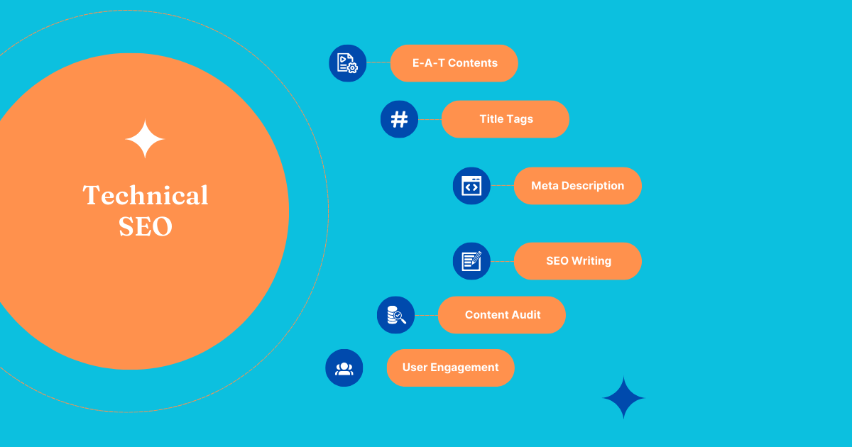 What is Technical SEO? Complete Guide for [Laundry Site]
