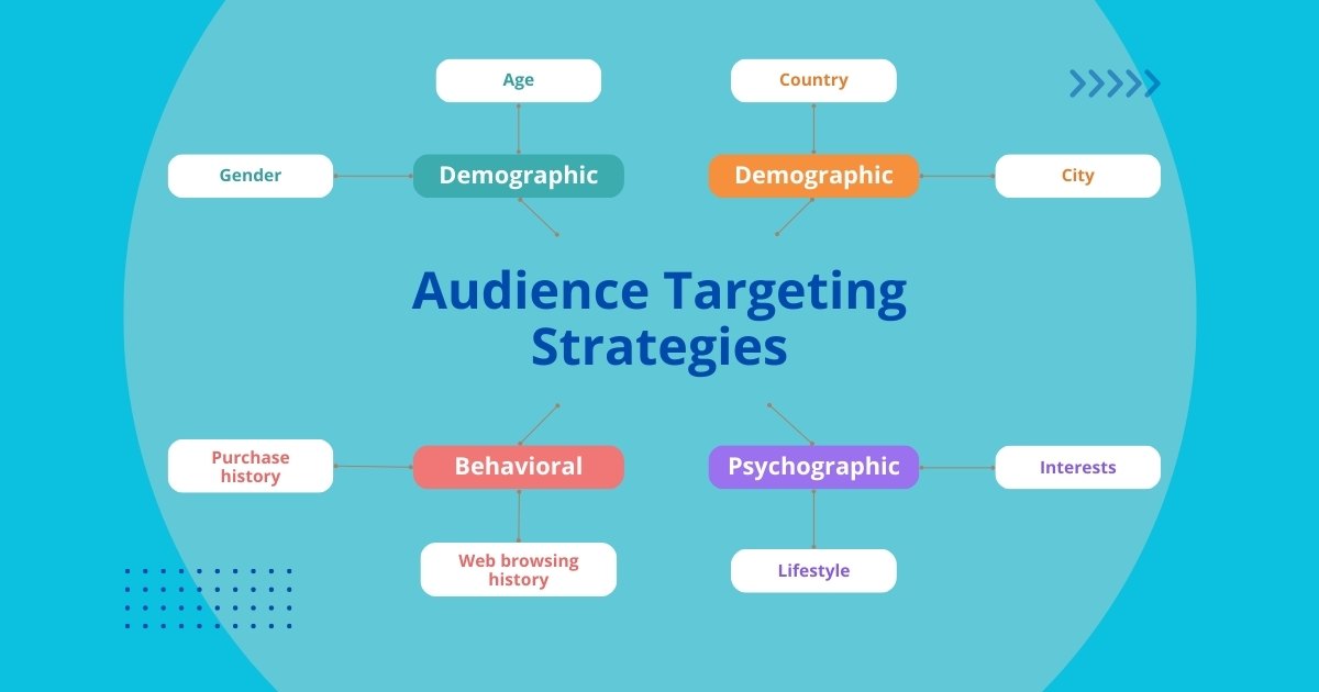 How and Why to Define Target Market for Laundry Business